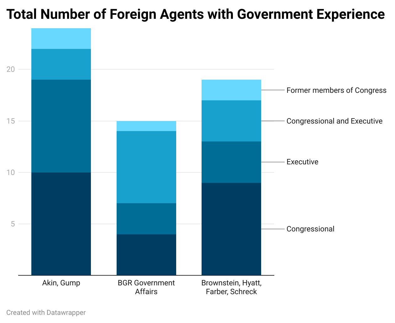 The spinning door: From US government service to lobbying for dictators ...